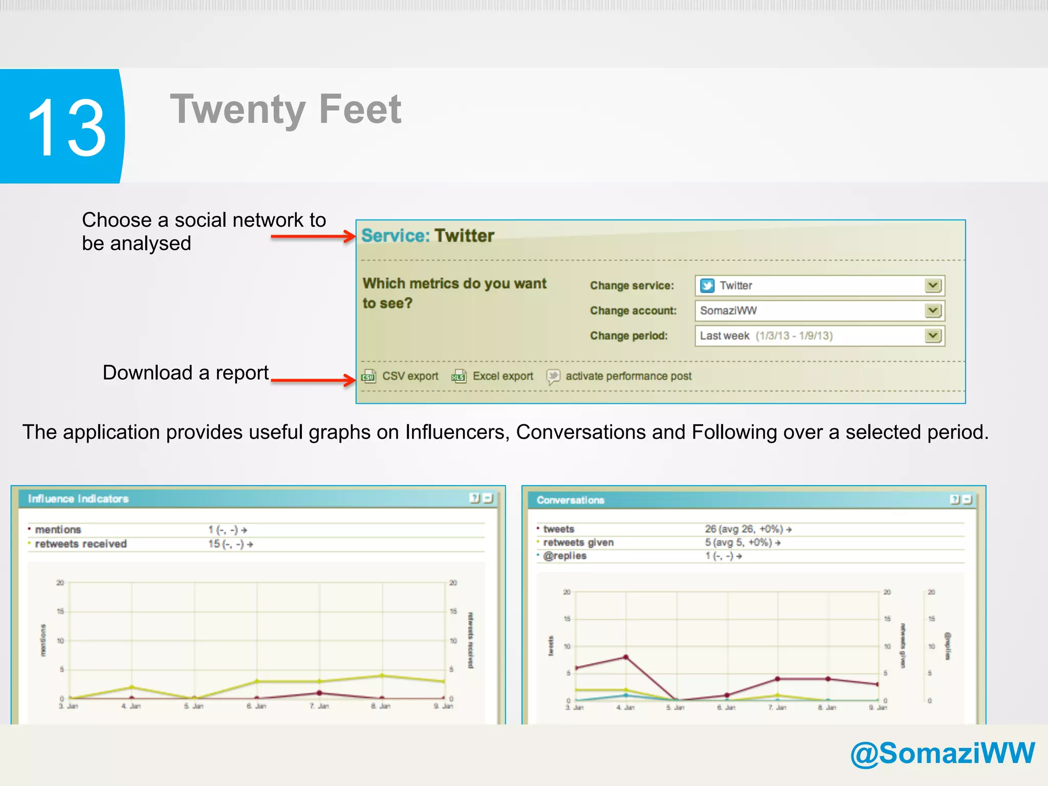 6 Twitter Analytics Tools | PPT