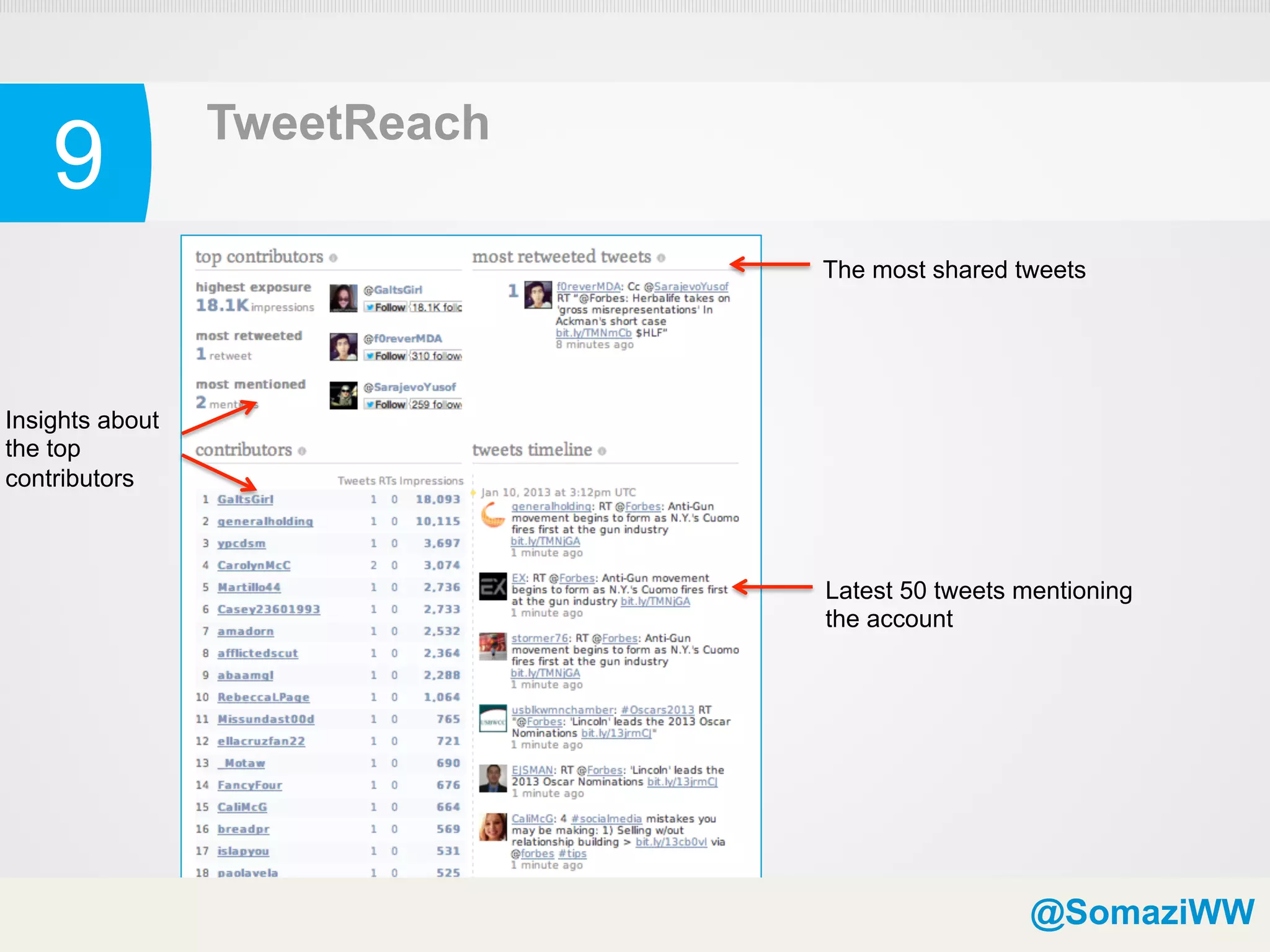 6 Twitter Analytics Tools