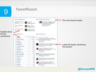 6 Twitter Analytics Tools