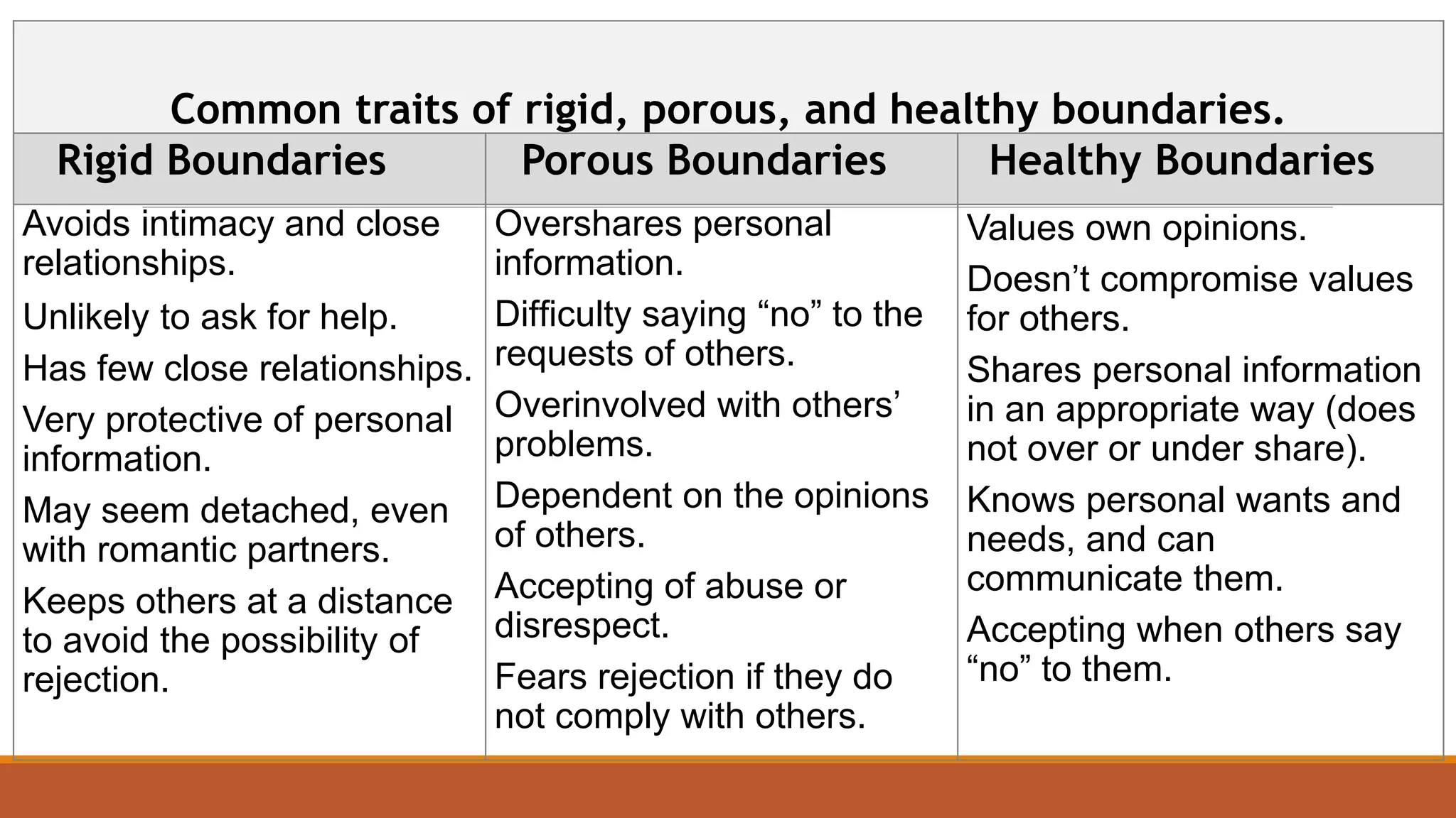 6 Type of Boundaries.pptx