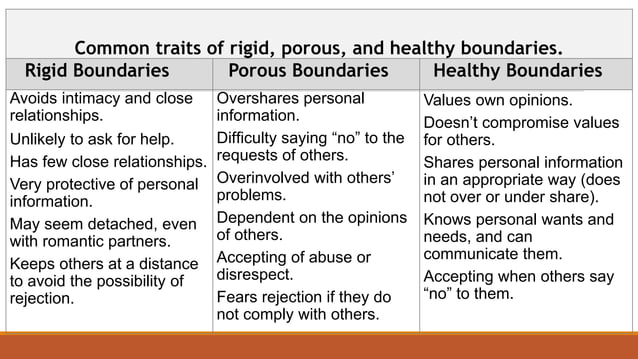 6 Type of Boundaries.pptx