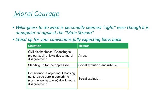 6 types of courage.pptx