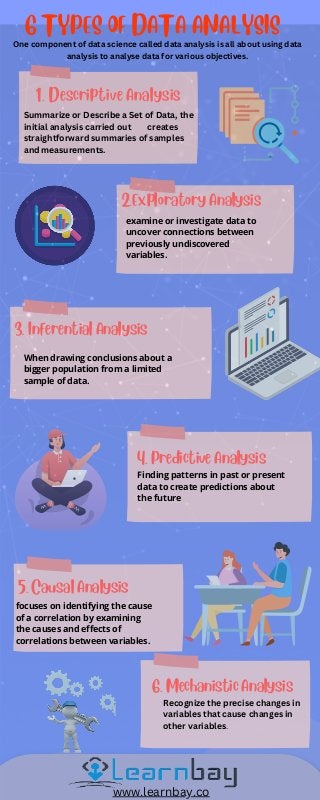 6 Types of Data Analysis | PDF