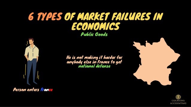 6 Types of Market Failures in Economics