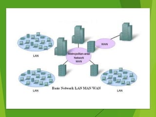 types of network Network_Components.pptx