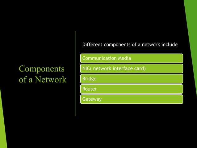 types of network Network_Components.pptx