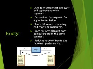types of network Network_Components.pptx