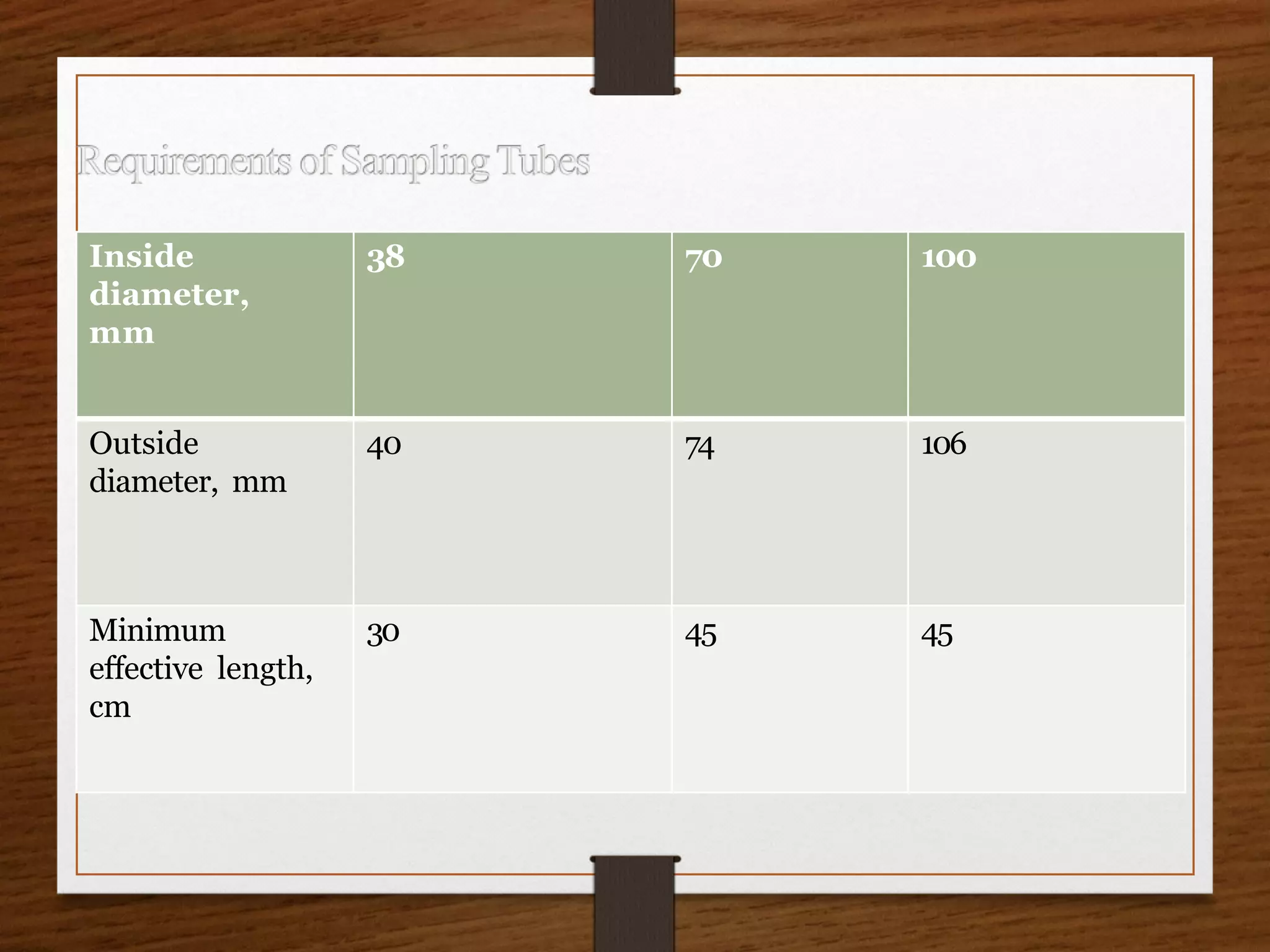 sampler,open drive sampler, piston sampler, rotary sampler | PDF ...