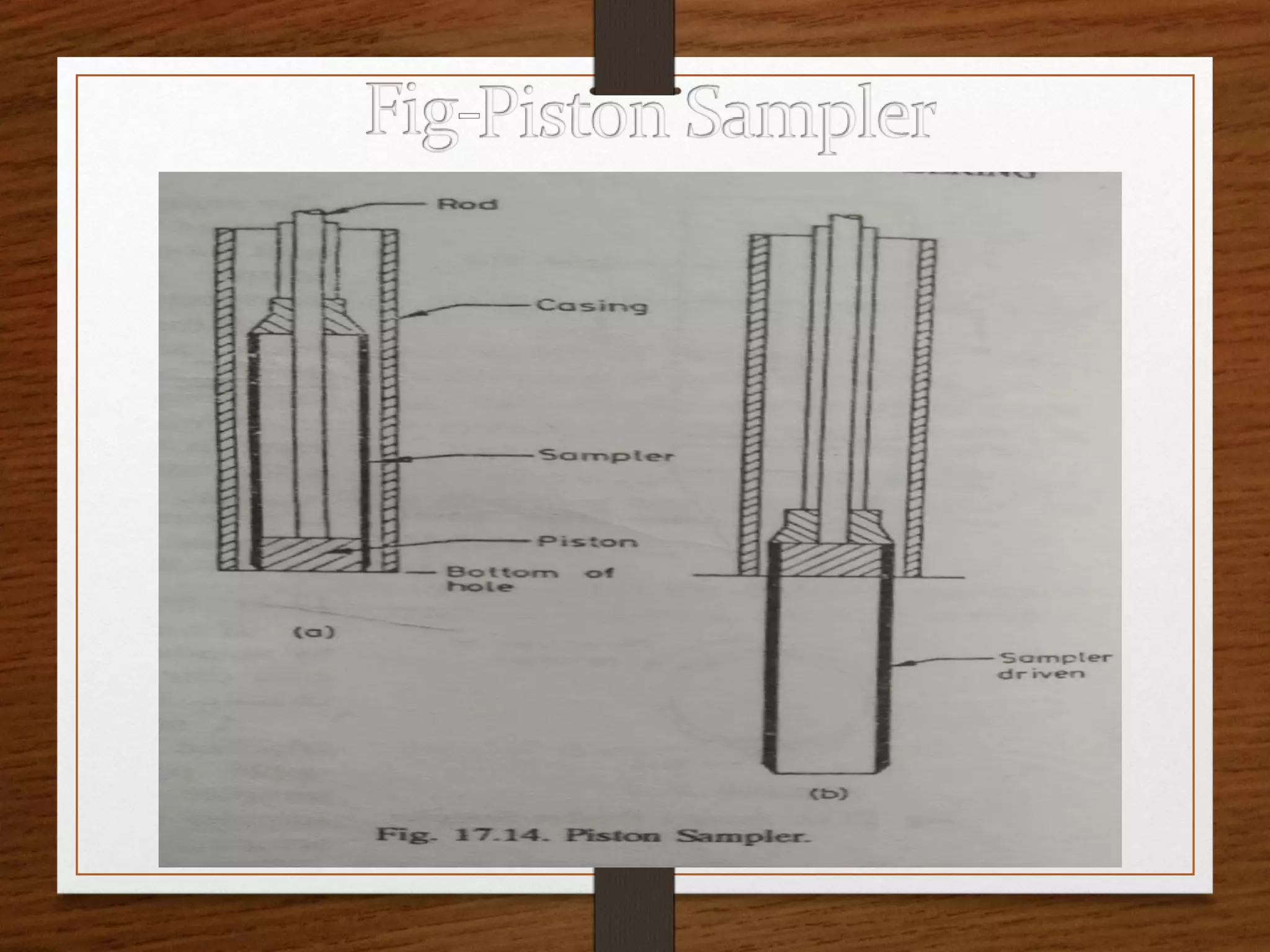 sampler,open drive sampler, piston sampler, rotary sampler | PDF