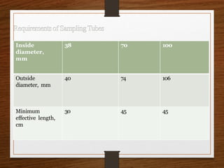 sampler,open drive sampler, piston sampler, rotary sampler | PDF