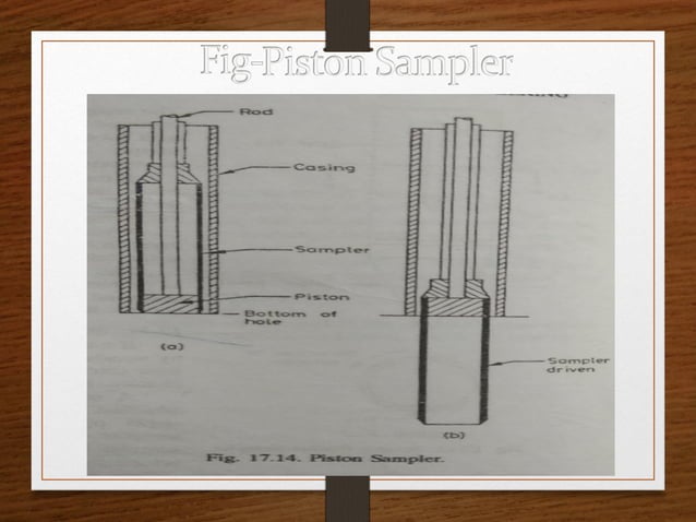 sampler,open drive sampler, piston sampler, rotary sampler | PDF ...