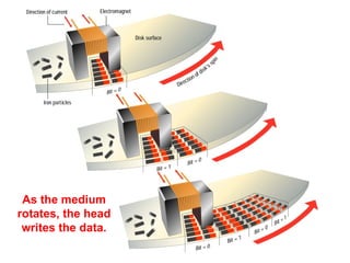 different Types of Storage Devices.ppt