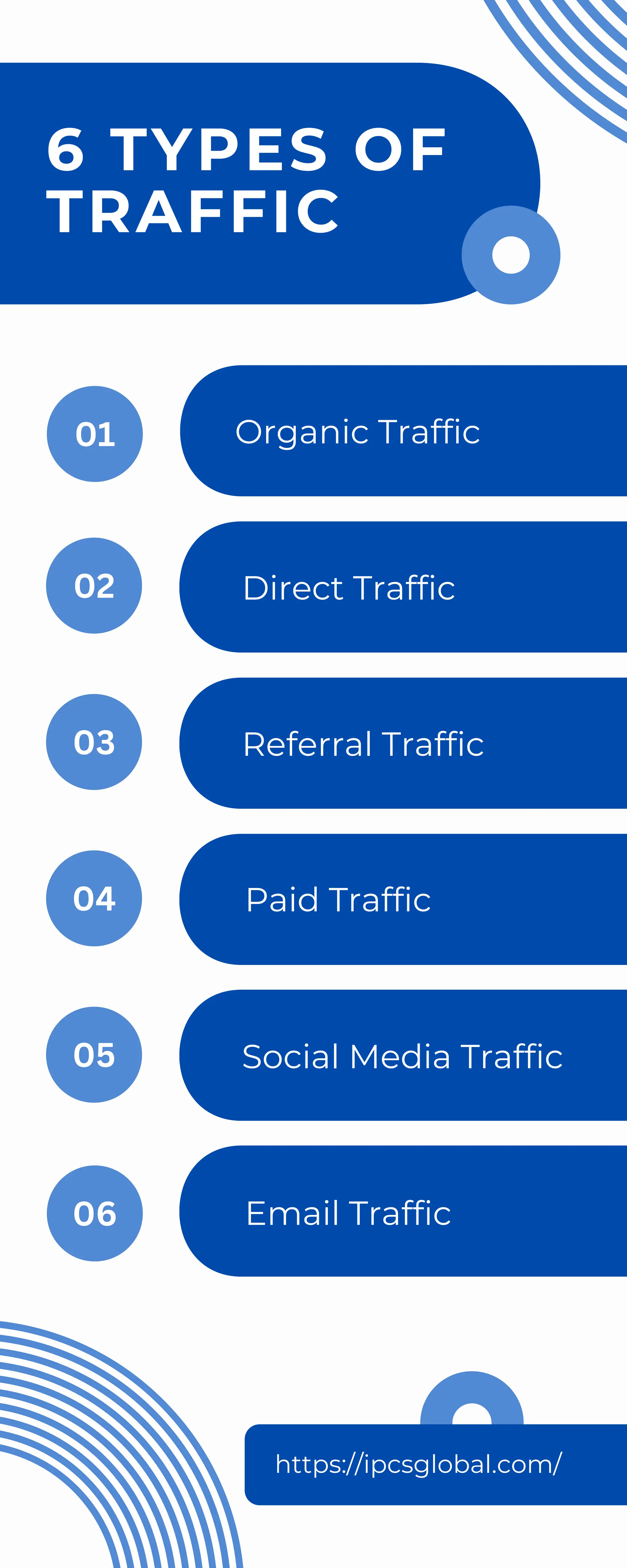 6 Types of Traffic Infographics (Digital Marketing) | PDF