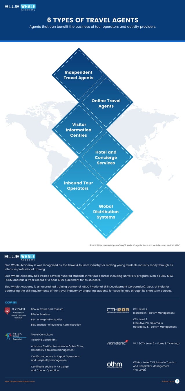 6 types of travel agents | PDF