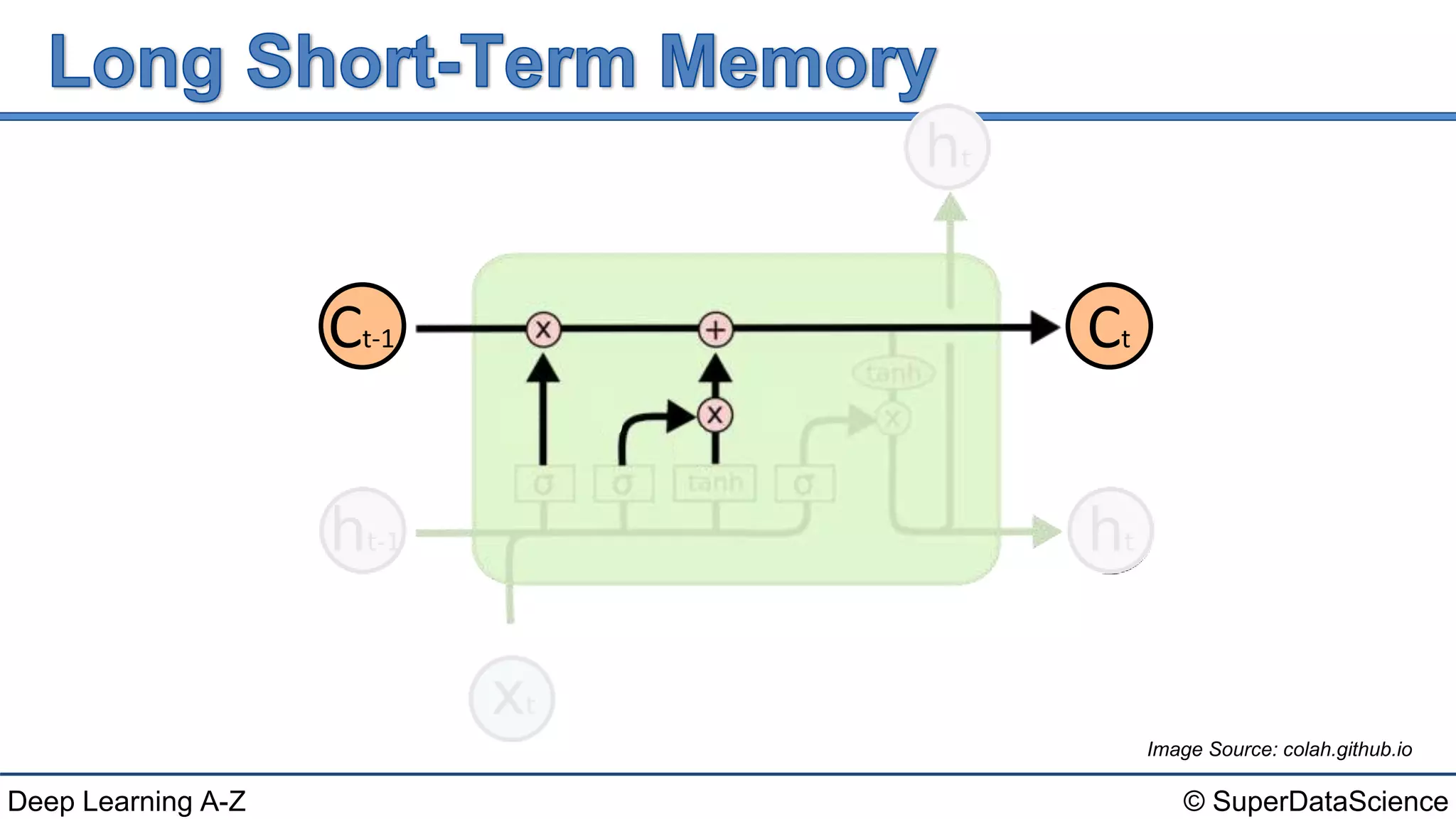 Deep Learning A-Z™: Recurrent Neural Networks (RNN) - LSTMs | PPTX