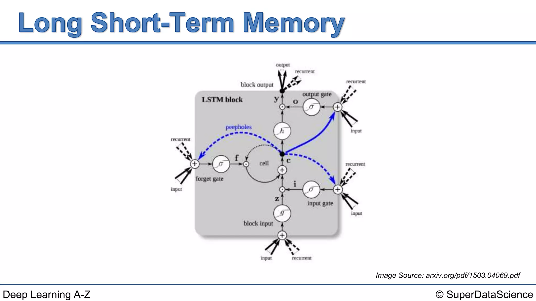 Deep Learning A-Z™: Recurrent Neural Networks (RNN) - LSTMs | PPTX