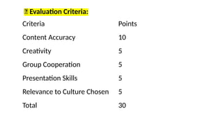 understanding culture aspects of culture.pptx
