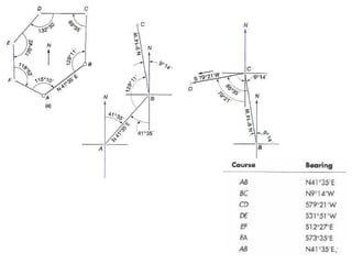 no. 6 class note surveying measurements lecture note | PPT
