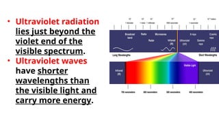 ULTRAVIOLET WAVES- ELECTROMAGNETIC SPECTRUM.pptx