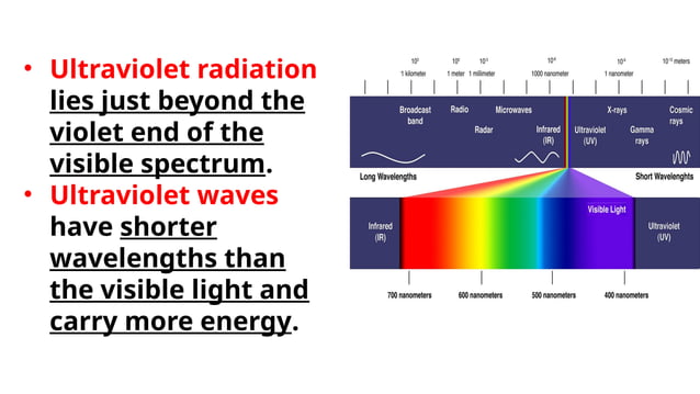 ULTRAVIOLET WAVES- ELECTROMAGNETIC SPECTRUM.pptx