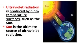 ULTRAVIOLET WAVES- ELECTROMAGNETIC SPECTRUM.pptx