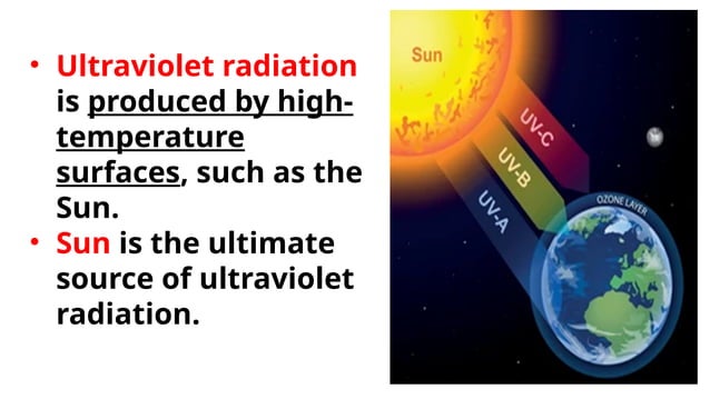 ULTRAVIOLET WAVES- ELECTROMAGNETIC SPECTRUM.pptx