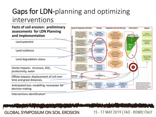 Challenges and opportunities: enabling effective soil erosion control through Land Degradation ...