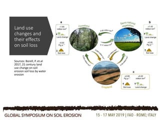 Challenges and opportunities: enabling effective soil erosion control ...