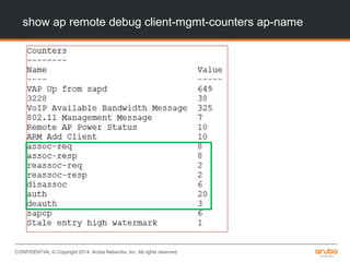 6 understanding aruba rf issues | PPT