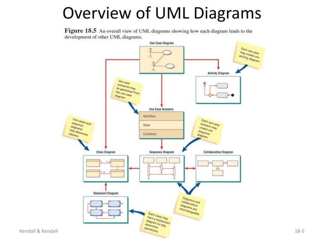 6 Use Case Modeling.pptx