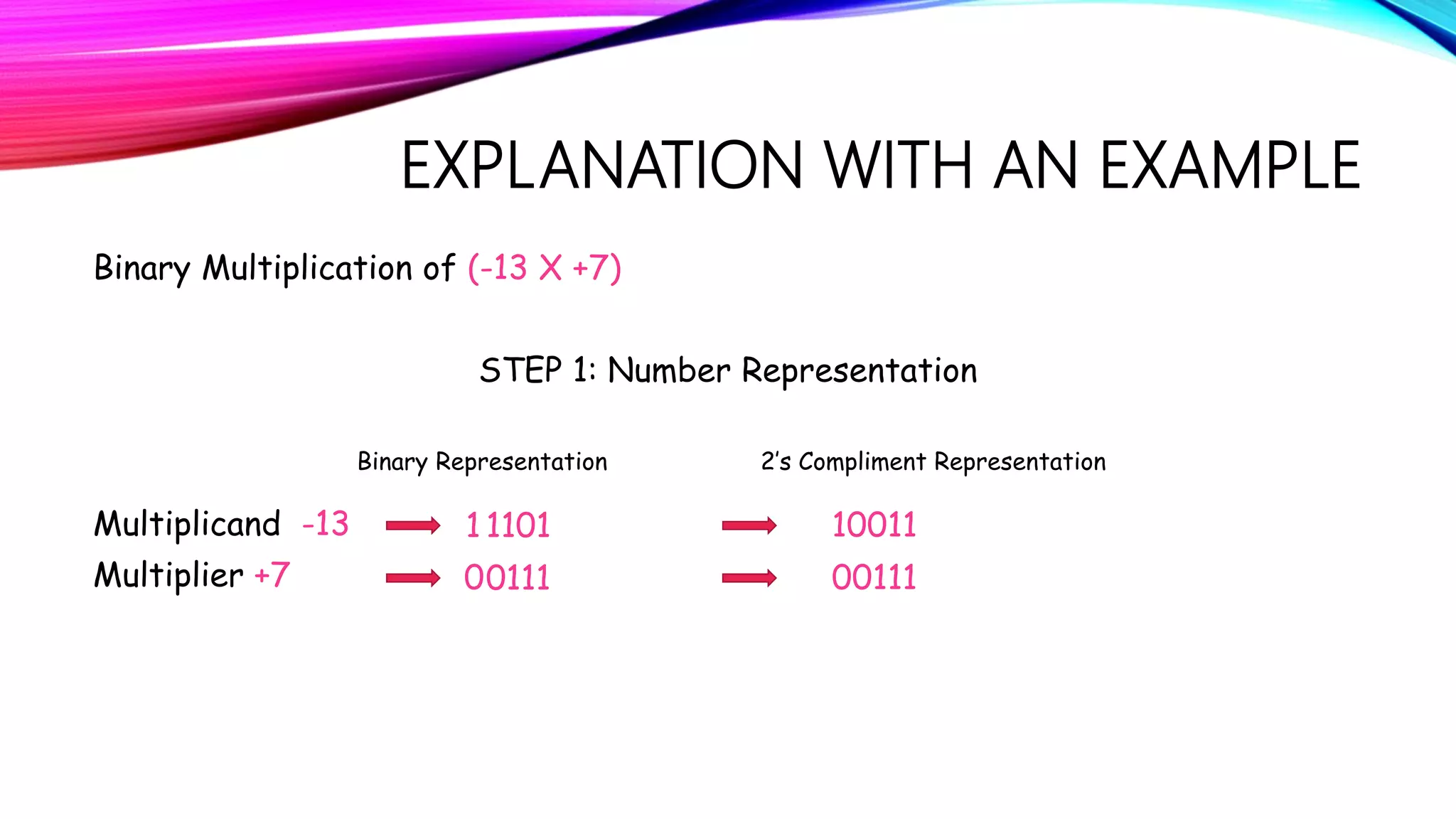 Booth's algorithm part 3 | PPTX