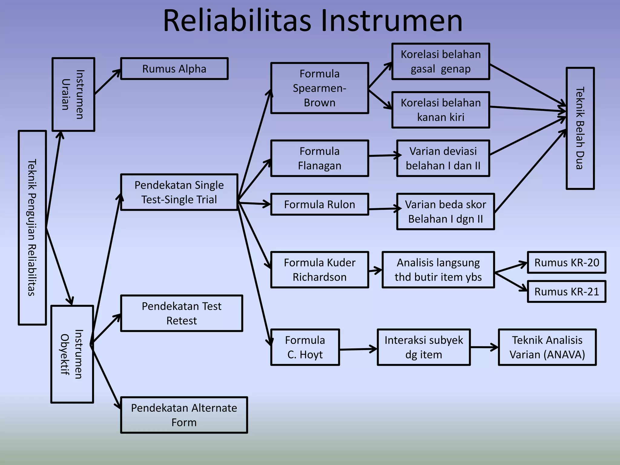 6 validitas&reliabilitas instrumen | PPTX
