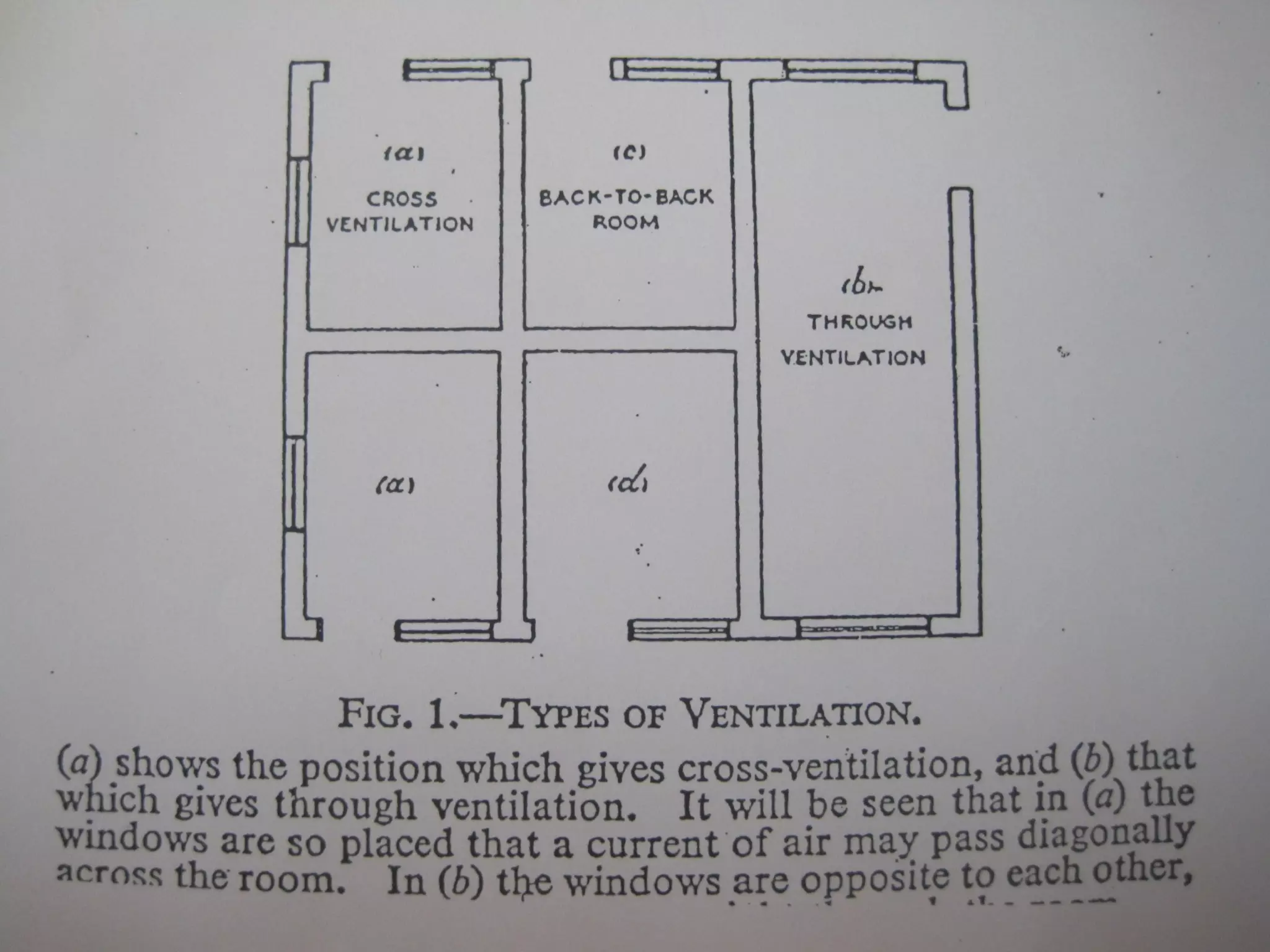 6 ventilation | PPT