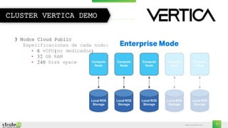 Vertica Extreme Analysis | PPTX