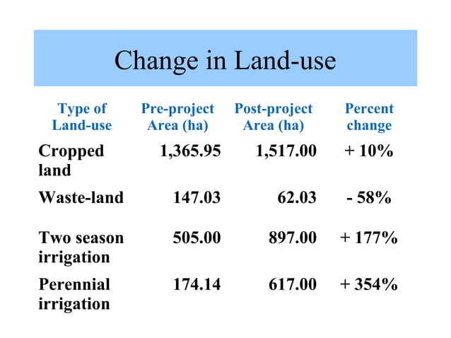 Watershed Management - Drought Mitigation | PPT