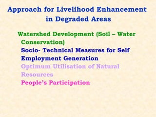Watershed Management - Drought Mitigation | PPT