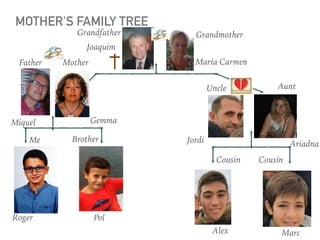 Roger's family tree | PPT
