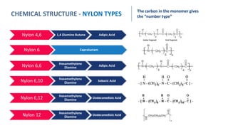 Nylon 6 & Nylon 66 Comparison | PPT