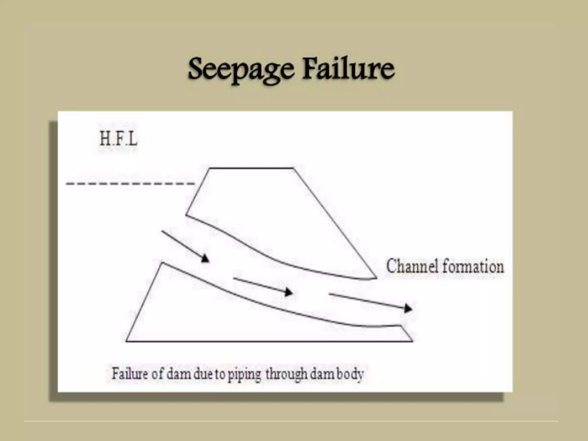 Failures of an earthen dam | PDF | Geology | Science