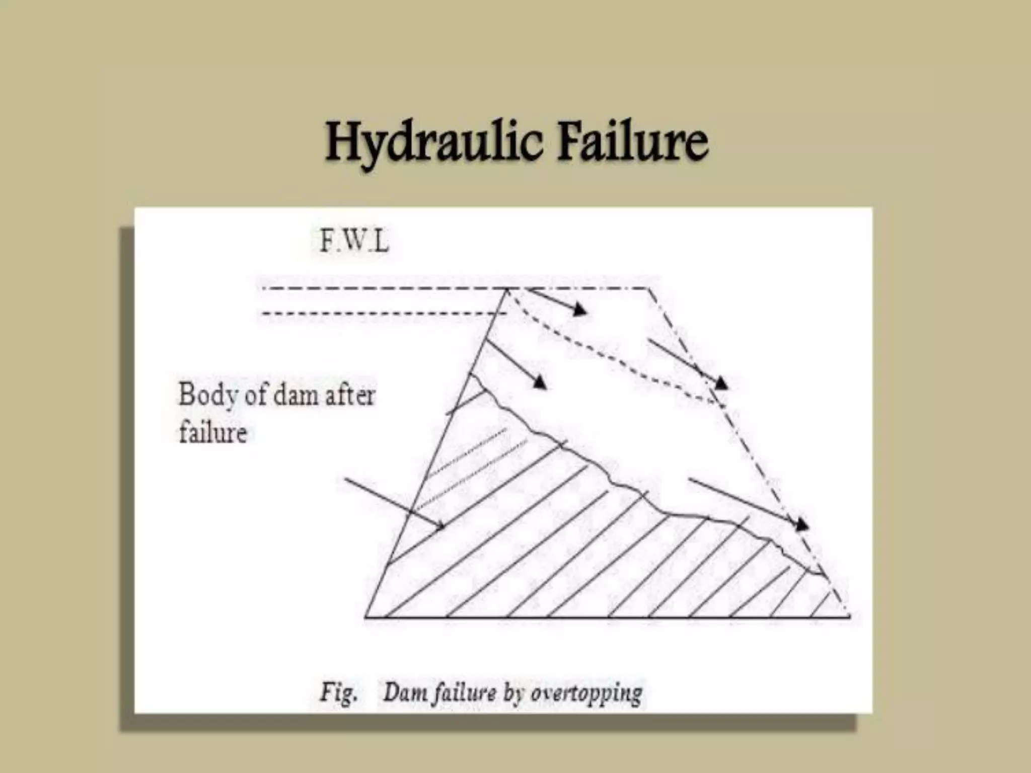 Failures of an earthen dam | PDF