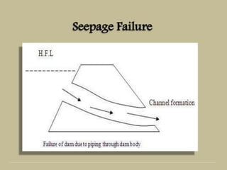 Failures of an earthen dam | PDF