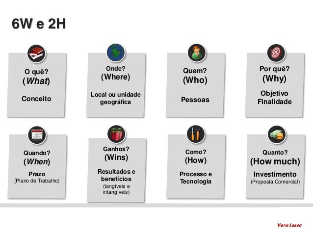 Ferramenta 6W2H