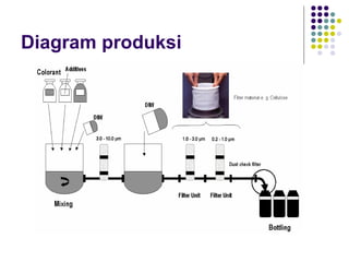 6 warna water based inkjet ink | PPT