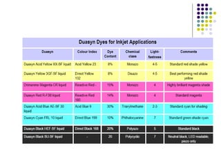 6 warna water based inkjet ink | PPT