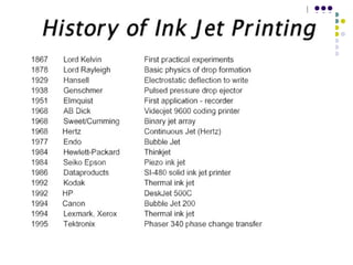 6 warna water based inkjet ink | PPT