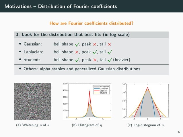 IVR - Chapter 6 - Sparsity, shrinkage and wavelets | PPT
