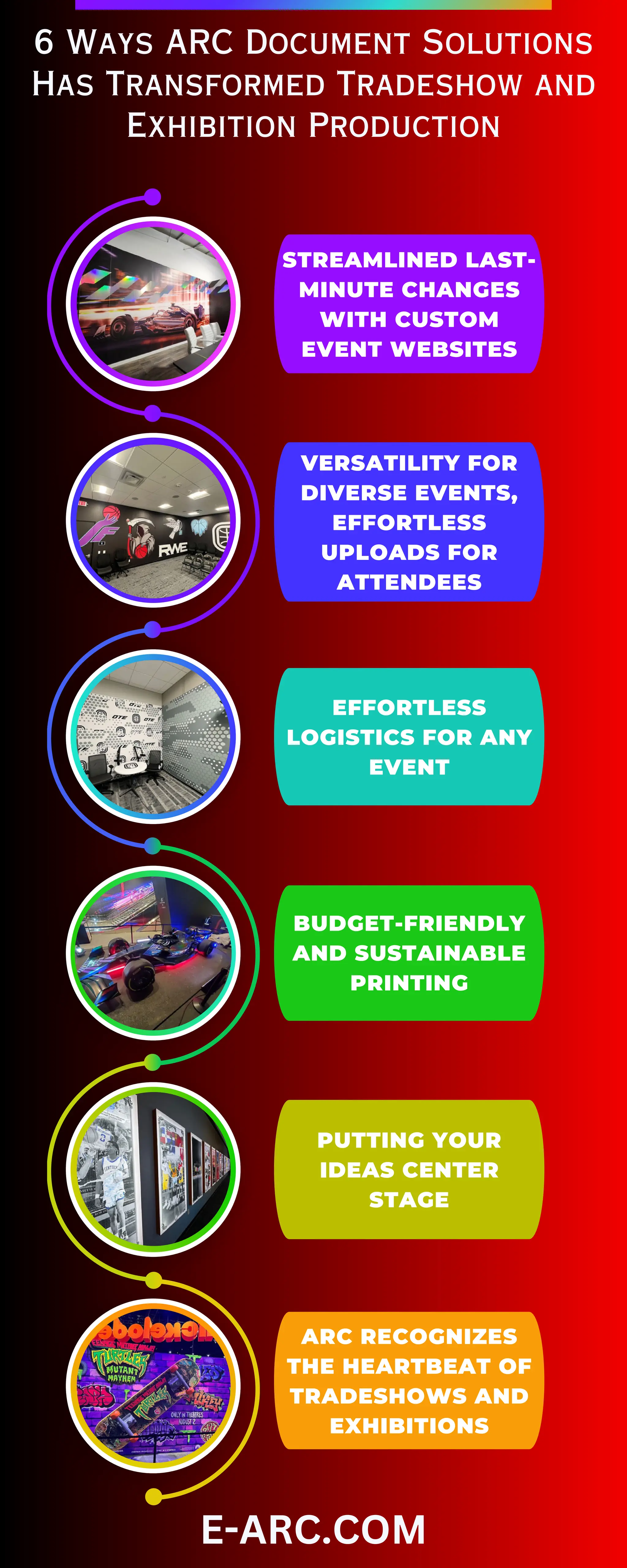 6 Ways ARC Has Transformed Tradeshow and Exhibition Production.pdf