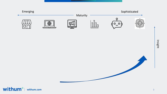 6 Ways to Accelerate Your Multichannel Growth | PPTX