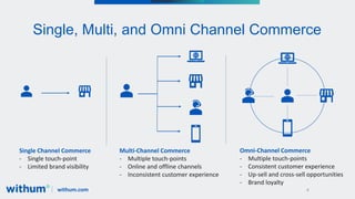 6 Ways to Accelerate Your Multichannel Growth | PPTX