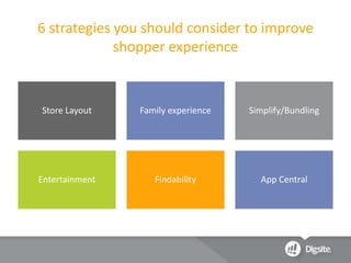 6 Ways to Create an Amazing Shopper Experience | PPTX